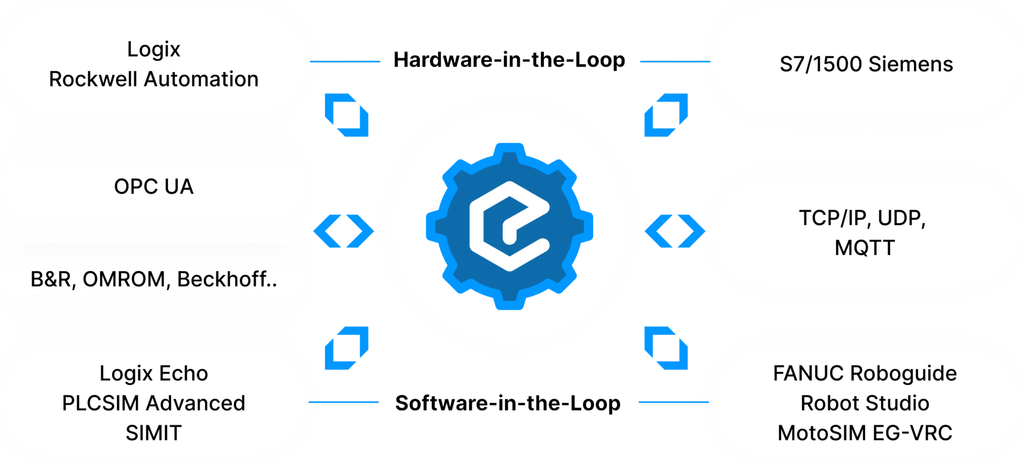 Technology - Emulate 3D - Digital Twin Software